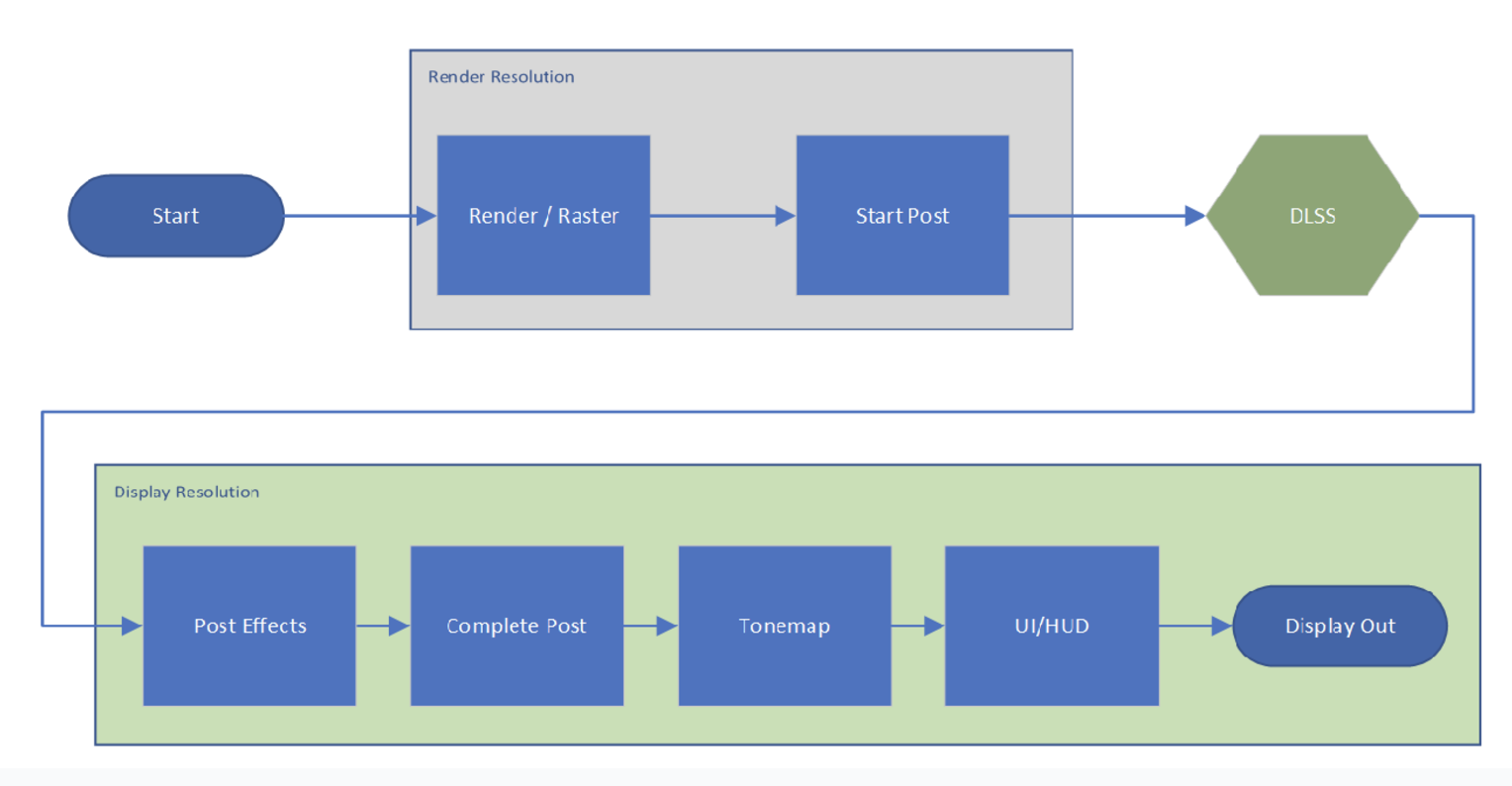 DLSS Summary · GitBook